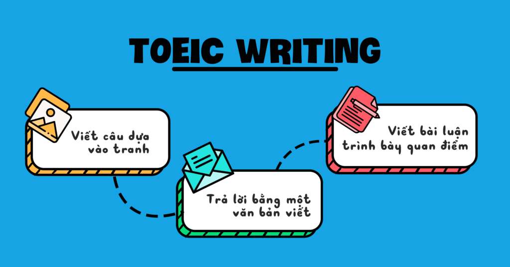 Cấu Trúc đề Toeic Writing Và Những điều Bạn Chưa B...