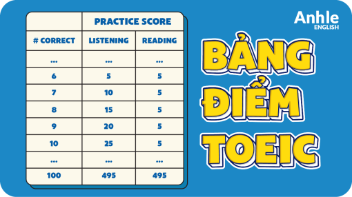 Tất Tần Tật Về Bảng điểm Toeic 2025 Mới Nhất